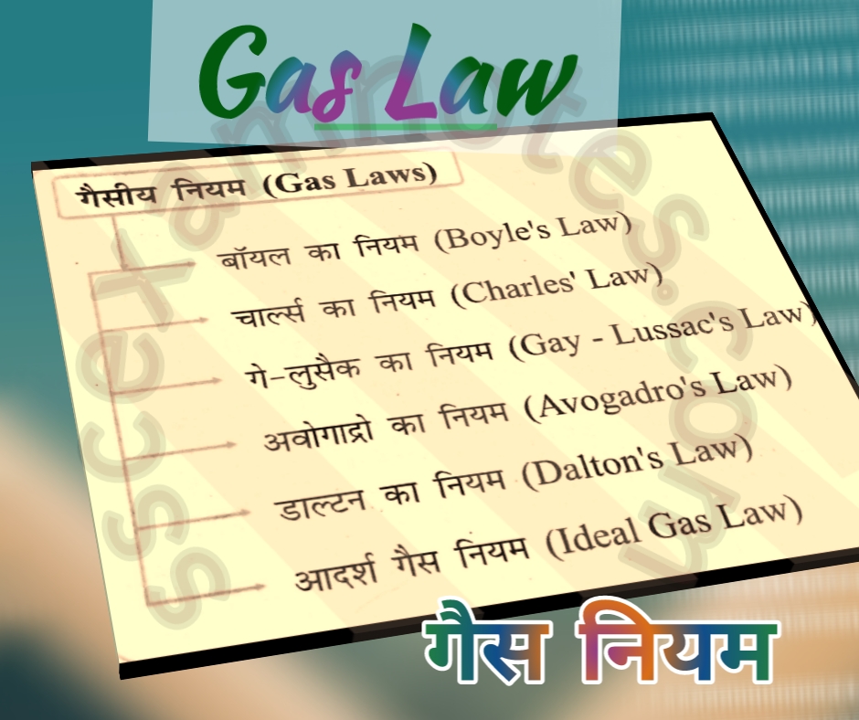 Gas Law Gasiye Niyam gas-law-gasiye-niyam