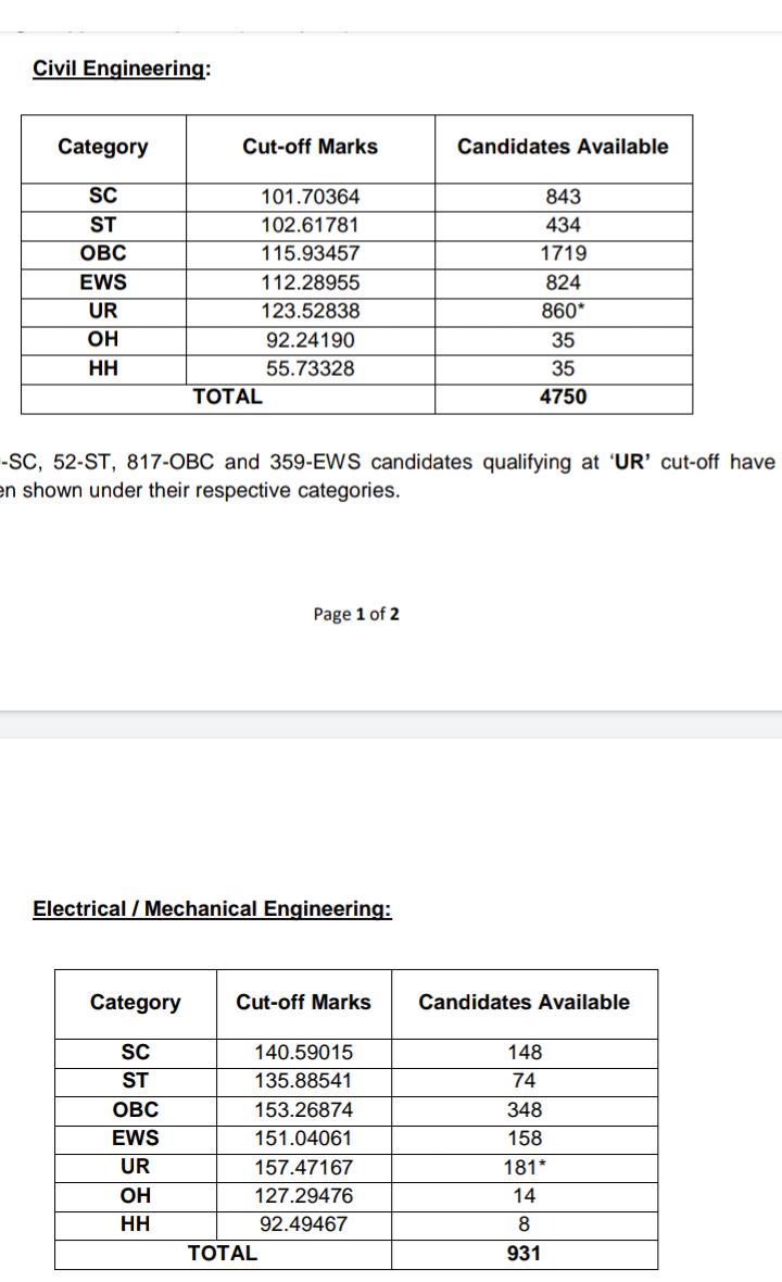 Ssc jee 2019 tier 1 result (Civil, Mechanical, Electrical ,Quantity ...